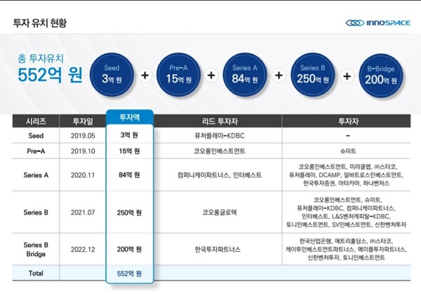 [Asia in Space] Innospace succeeds in test launch, paving the way for ...