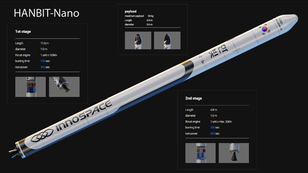 [Asia in Space] Korea's Innospace announces March 7-21 window for ...