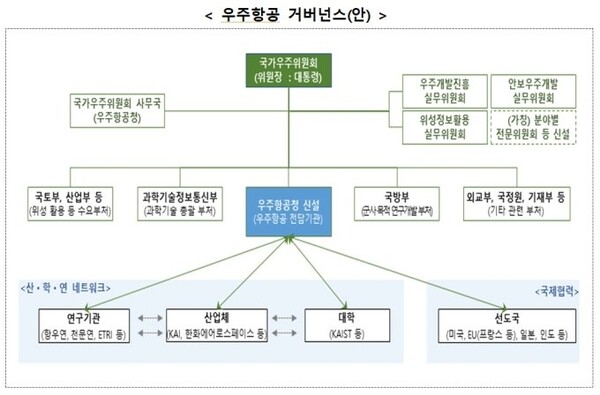 [Asia in Space] South Korea details envisioned space agency's structure ...