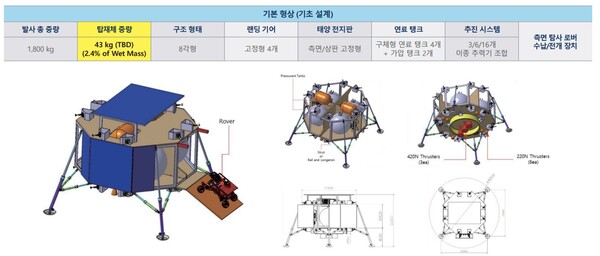 [Asia in Space] South Korea’s 1st lunar lander mission gets off the ground