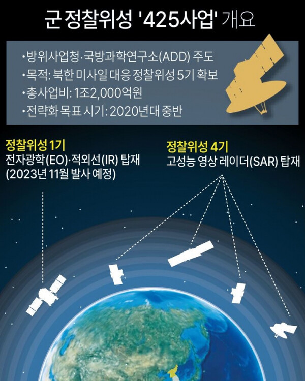 [Asia in Space] South Korea’s first spy satellite set to launch Nov. 30