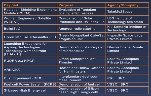 인도, PSVL 로켓으로 블랙홀 탐사위성 발사