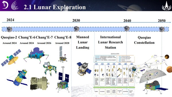 중국, “2024년 로켓 100회 발사”…창정-6C, 창정-12 데뷔