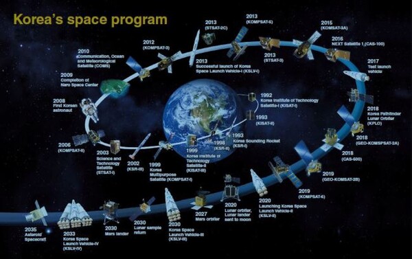 From 1992 to 2045: South Korea’s ever-evolving space strategies