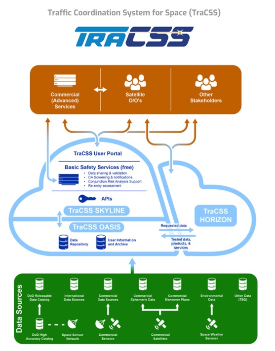 미 상무부, TraCCS 시스템 통합 위해 IT기업과 계약