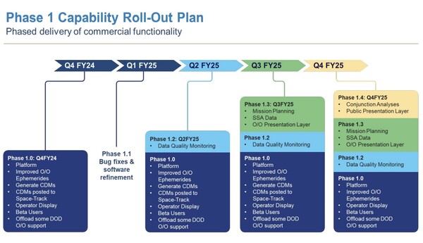 미 상무부, TraCCS 시스템 통합 위해 IT기업과 계약