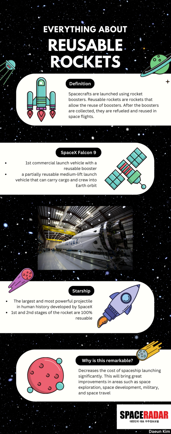 [Infographic] Reusable Rocket: Everything You Need to Know