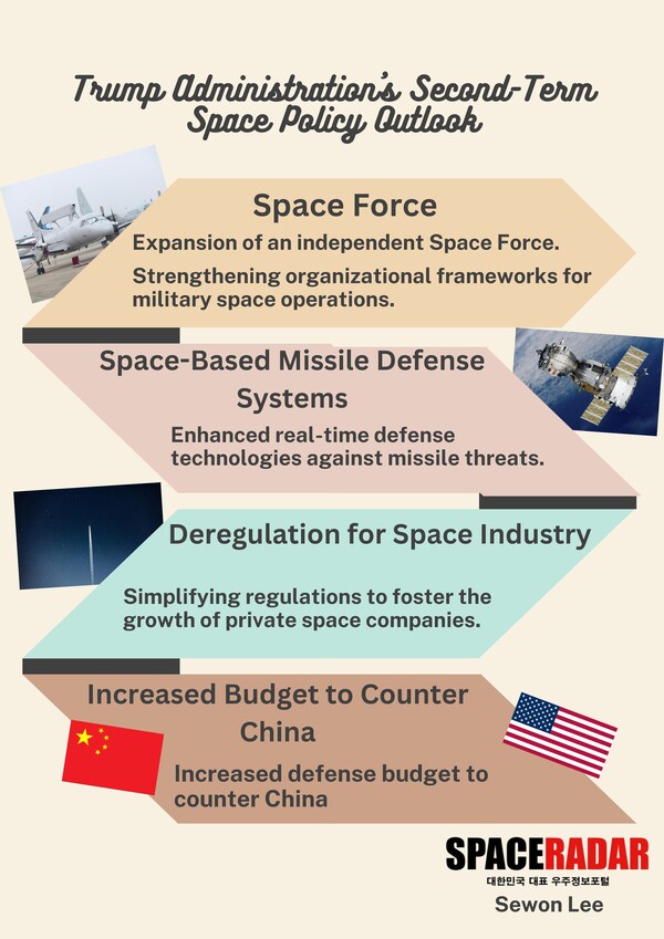 [Infographic] Trump 2.0's Strategic Space Policy Outlook