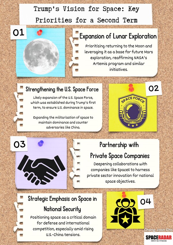 [Infographic] Trump 2.0: America First Space Policy Outlook