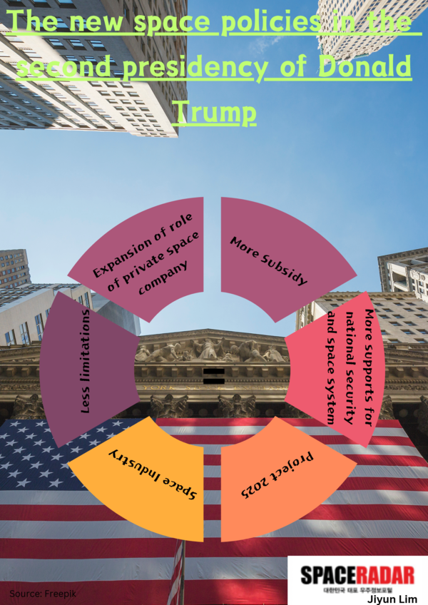 [Infographic] Trump 2.0: An Outlook on Space Policy
